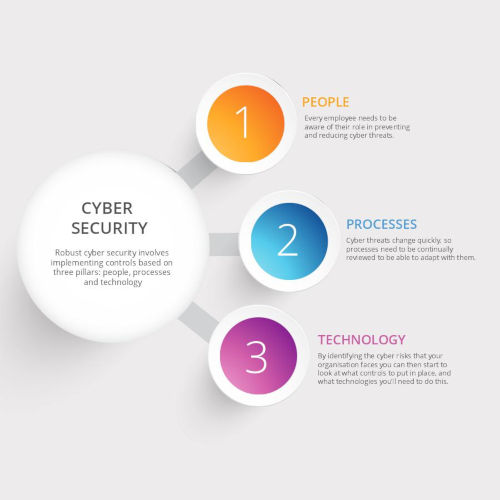 What is Cyber Security? | IT Governance UK